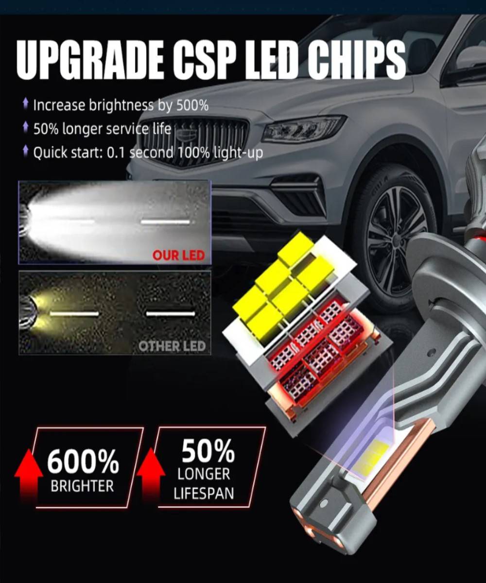Focos Led H1 – MHW AUTOMOTIVE